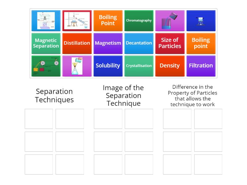 Separation Techniques - Group sort
