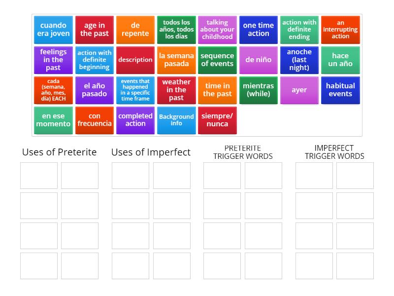 Uses & Triggers of Preterite vs Imperfect - Group sort