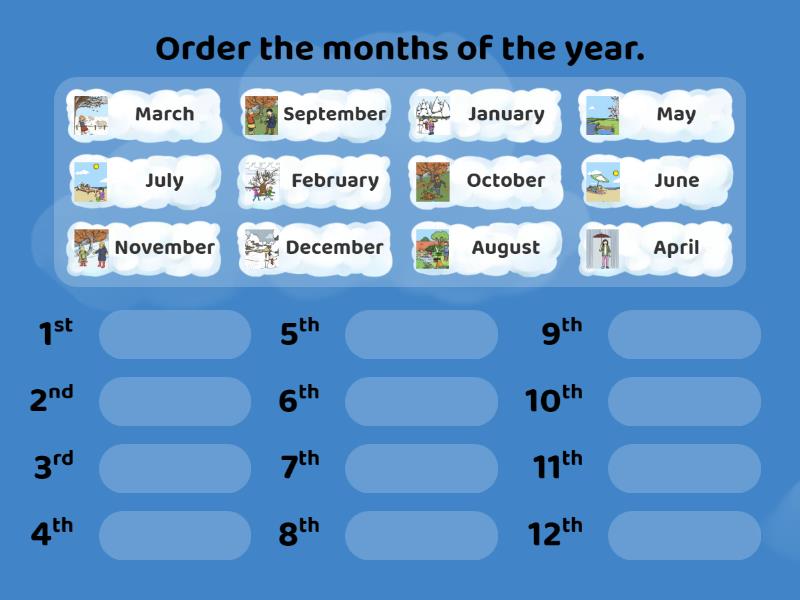 Months - Rank order