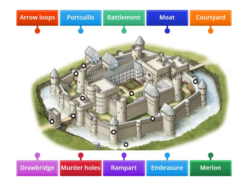 Castle Parts - Labelled diagram