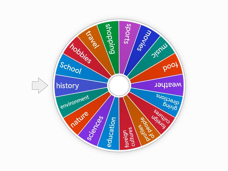 Topic Picker - Spin the wheel