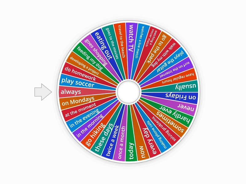 Create a sentence using present simple or continuous - Random wheel