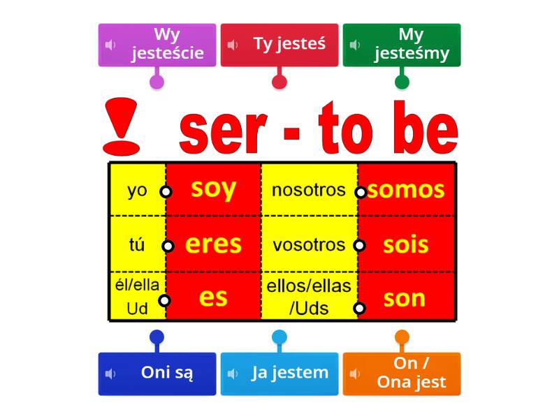 Ser - Labelled diagram