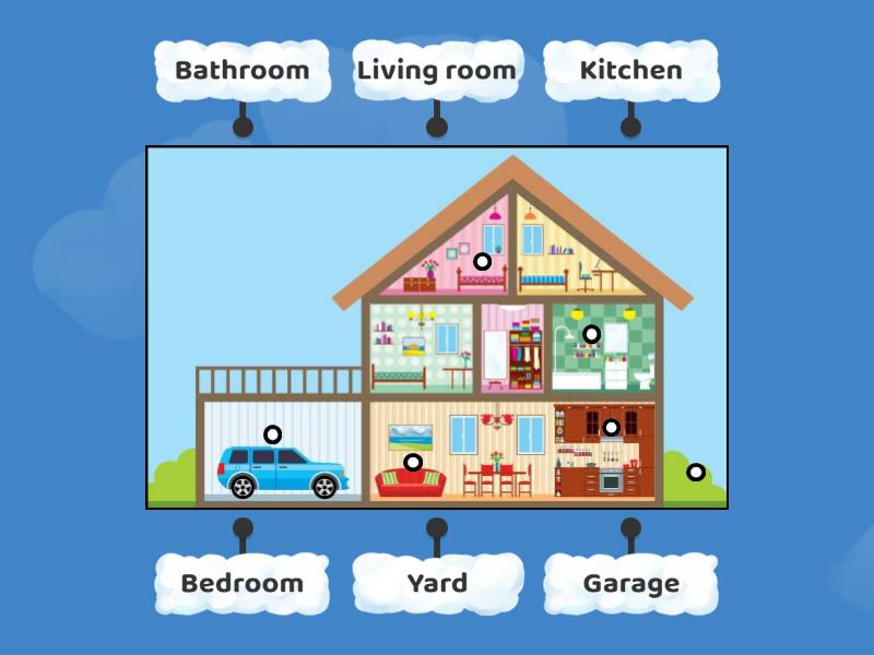 Rooms in the House - Labelled diagram