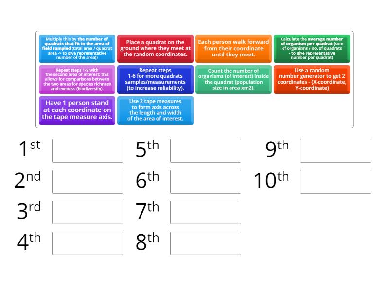 Random Sampling Method Rank Order