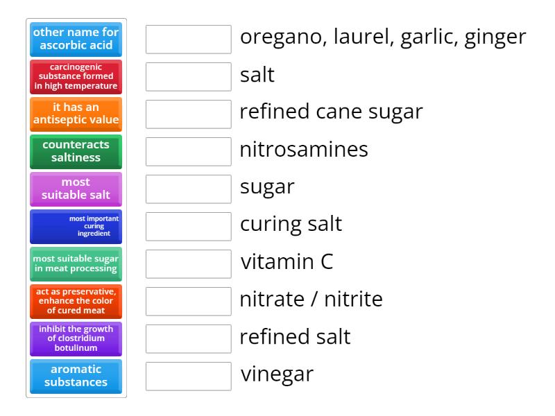 curing ingredients and their functions in meat processing - Une las parejas