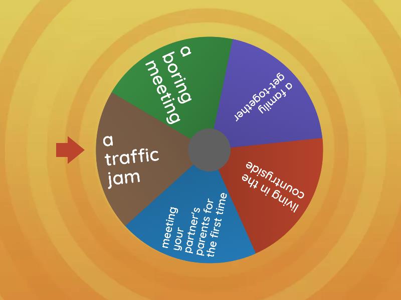 How to survive in the situation? - Spin the wheel
