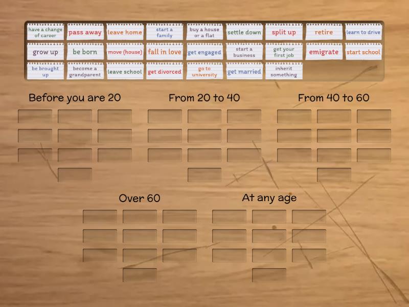 Solutions Intermediate 1a Ages And Stages Group Sort 
