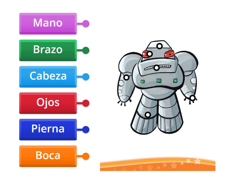 Partes de un robot - Labelled diagram