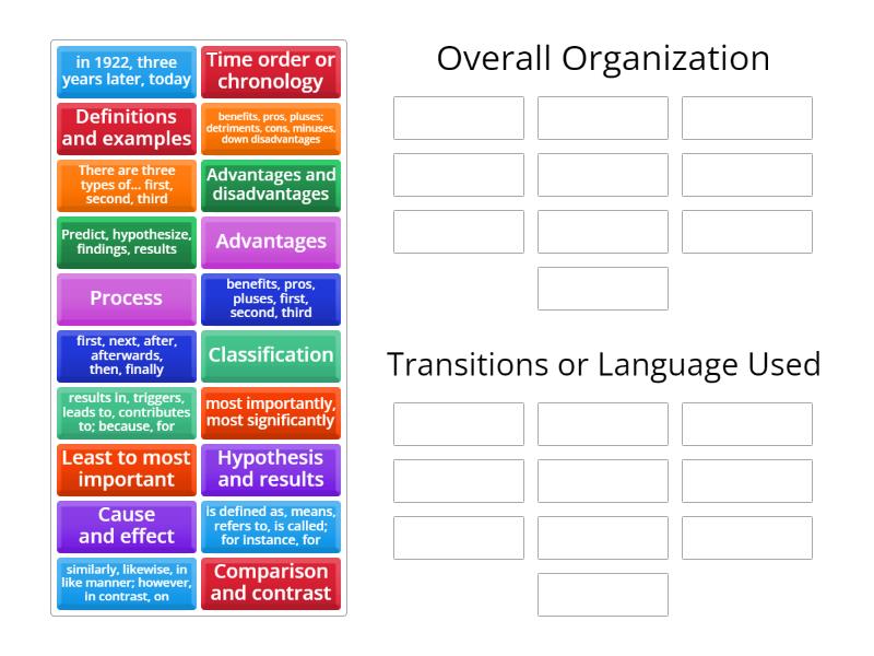 Types of organization and transitions or language - Group sort