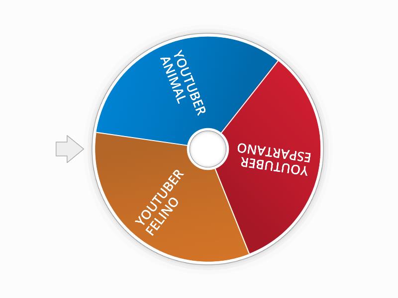 LOS COMPAS - Spin the wheel