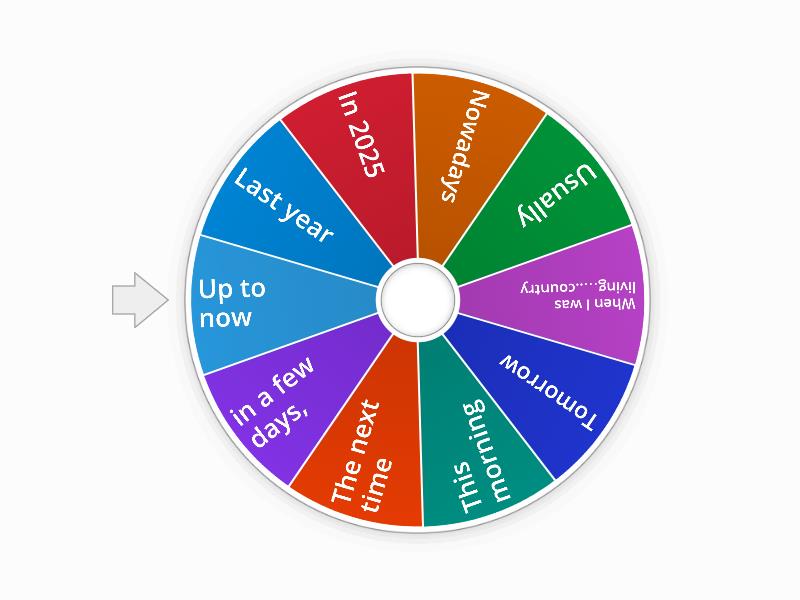 time expressions - Spin the wheel