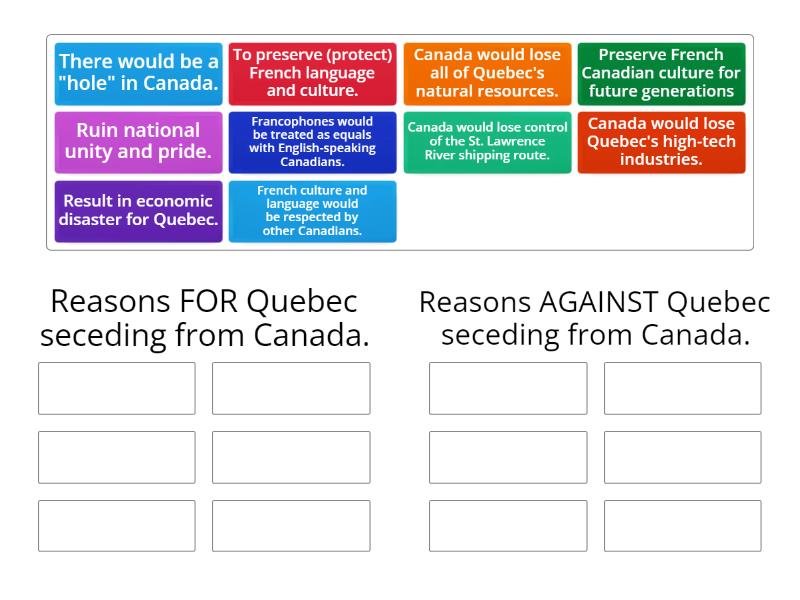 Quebec's independence movement - Group sort