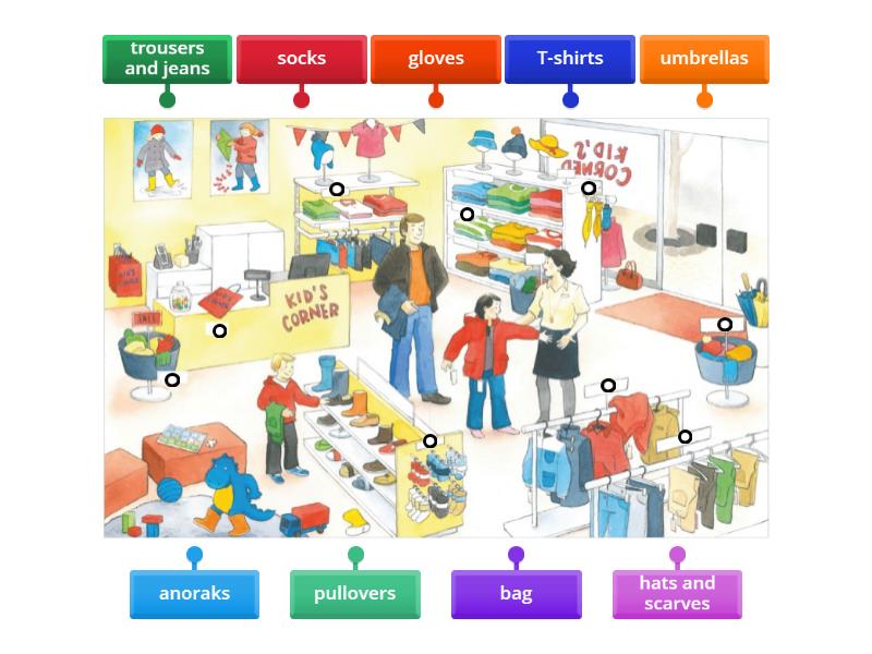My body and my clothes - Labelled diagram