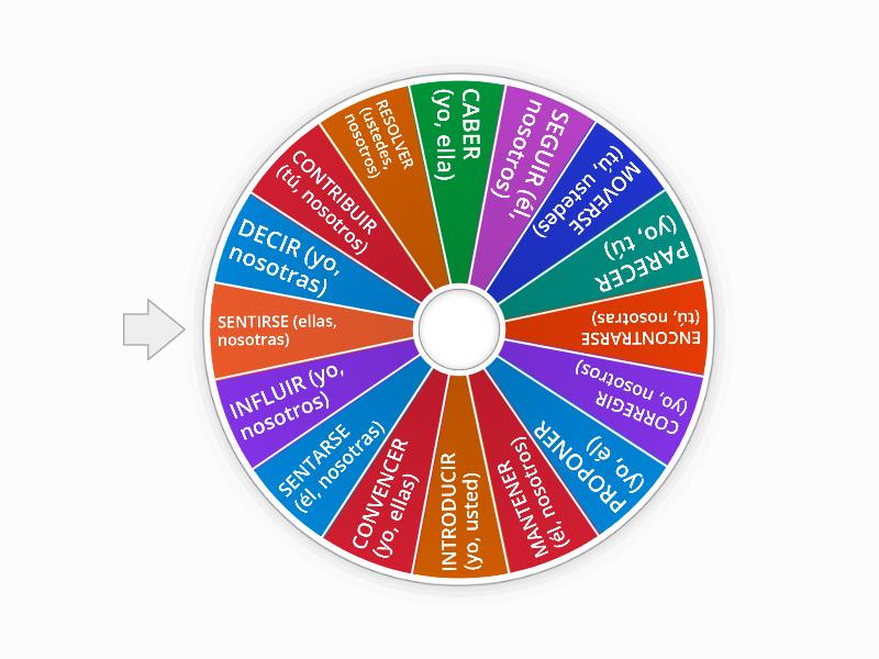 Verbos irregulares presente indicativo - Random wheel