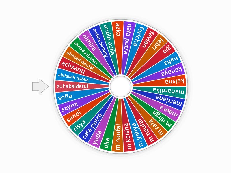 tugas luring - Spin the wheel