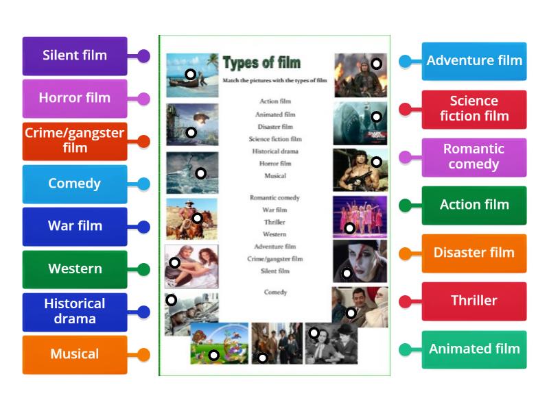 Film genres - Labelled diagram