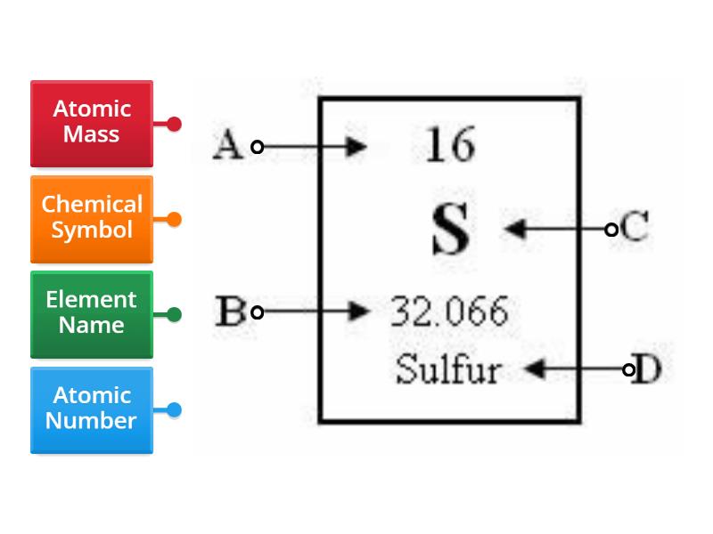 Element Tile - Labelled diagram