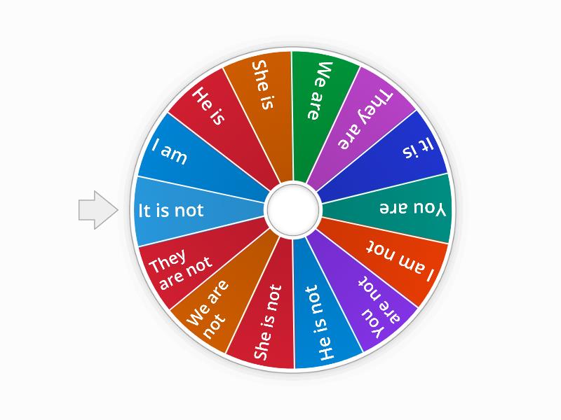 Make contractions with BE - Spin the wheel