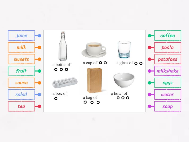 Containers - Labelled diagram