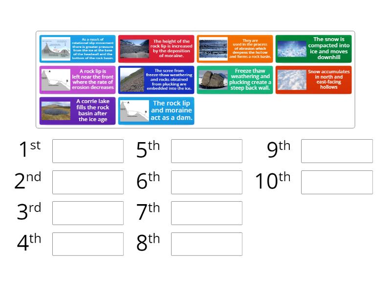 The formation of a corrie - Rank order