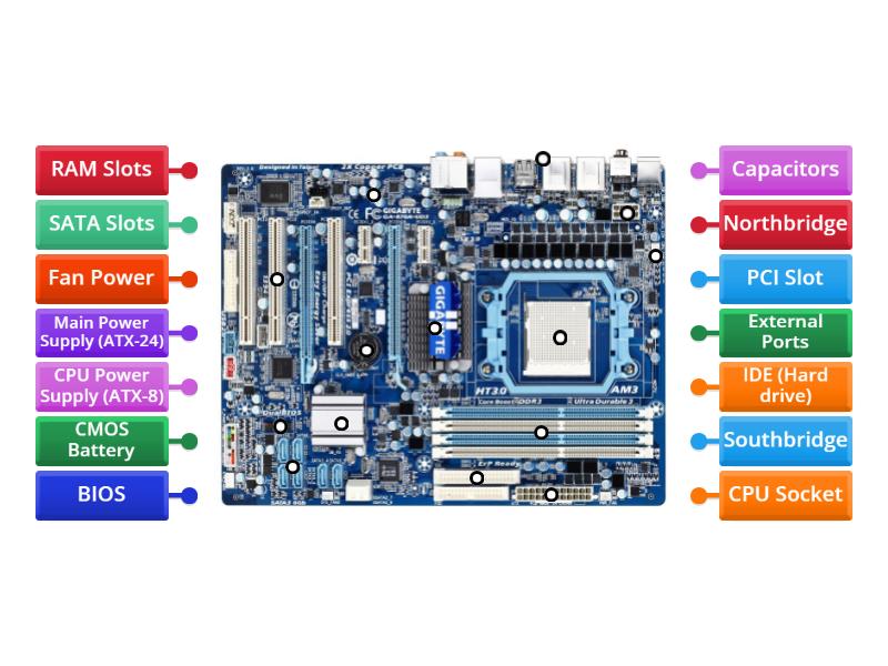 Motherboard Labelling (ICD 2O) - Labelled diagram