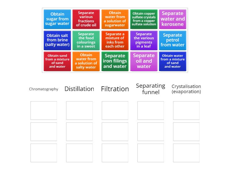 KS3/4 Separation techniques - Group sort