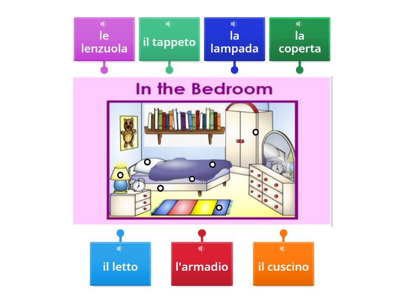 la camera da letto - Labelled diagram