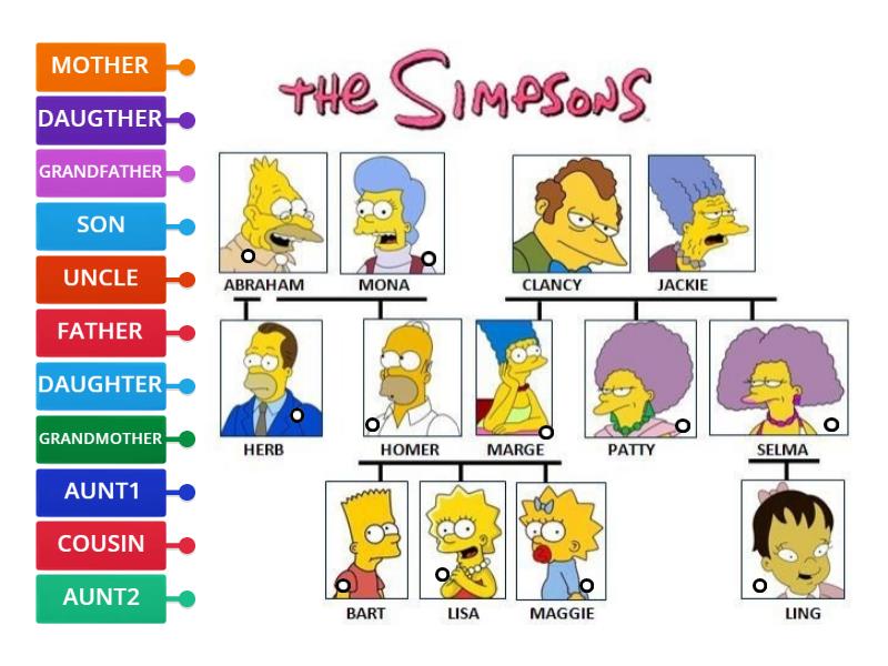 Basic English - Unit 3 - Simpsons Family Tree - Labelled diagram