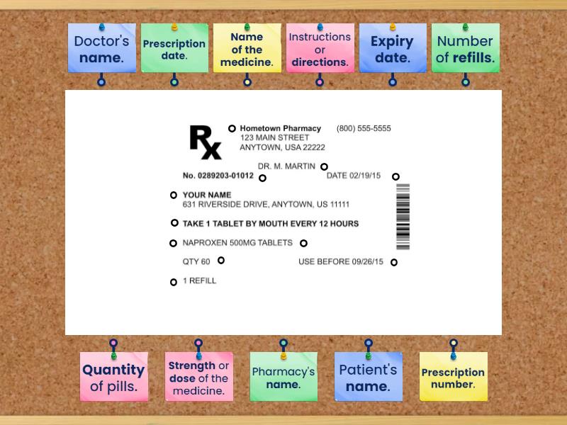 Labelling a prescription - Diagrama con etiquetas