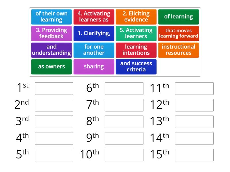 Dylan Wiliam's five formative assessment strategies - Rank order