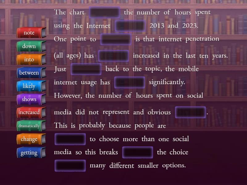 Describing charts. - Complete the sentence