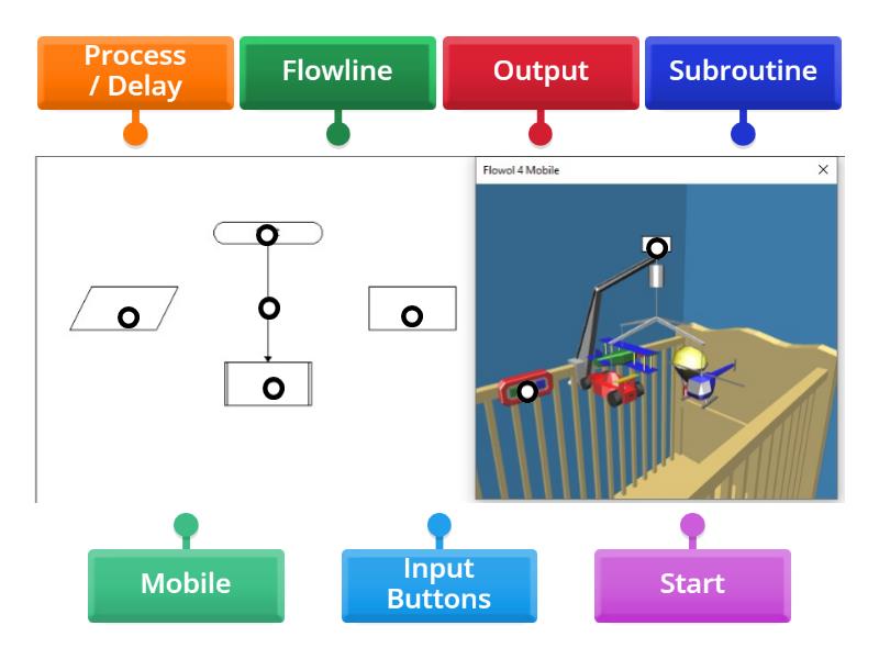 Flowol Baby Mobile - Labelled diagram