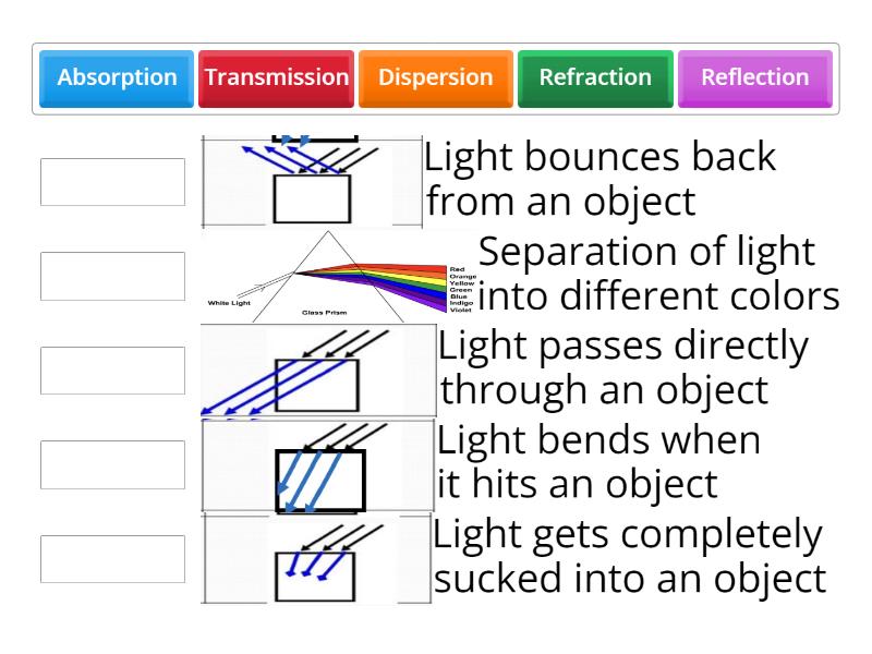 Light Definitions - Match up