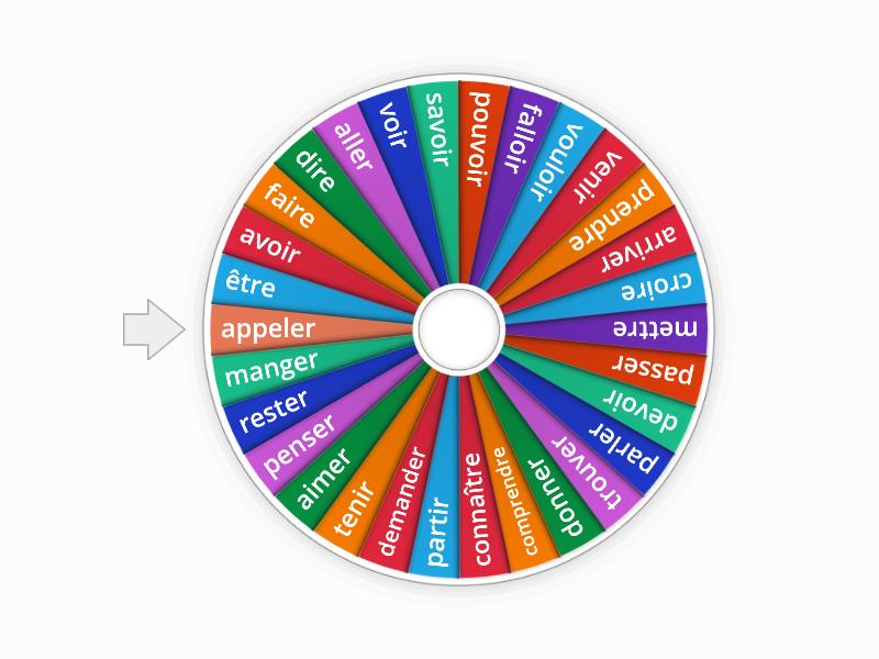 Conjugaison : Les 30 verbes en français les plus utilisés - Random wheel