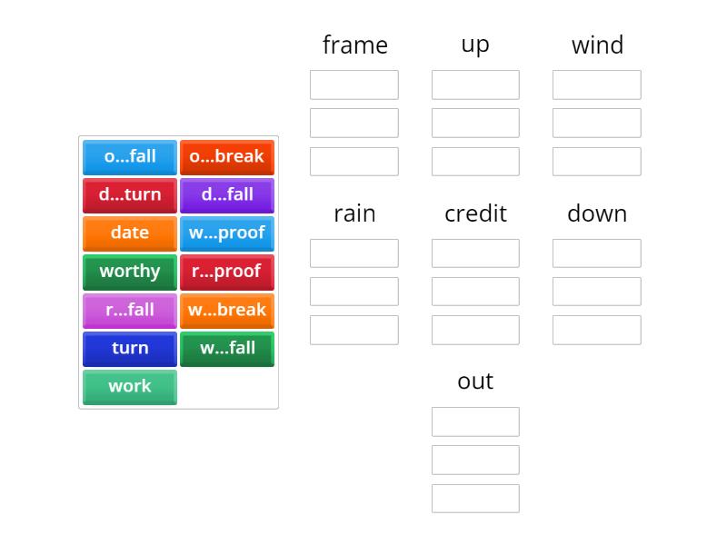 Compounds - Group sort