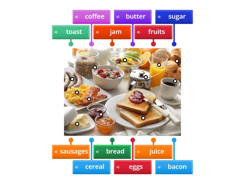 Breakfast Vocabulary - Labelled diagram