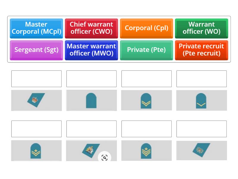 EO C107.02 – IDENTIFY THE RCAF NCM RANK STRUCTURE OF THE CF - Associação