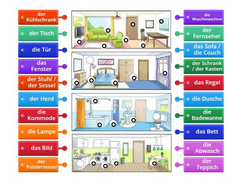 Die Möbel (A1) - Labelled diagram