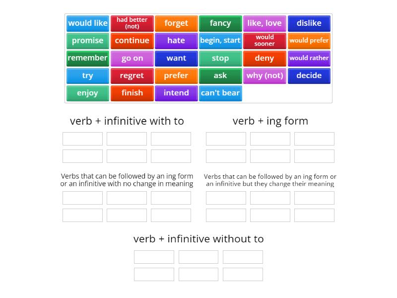 Solutions Upper Intermediate unit 2 Infinitive and -ing forms - Групповая сортировка