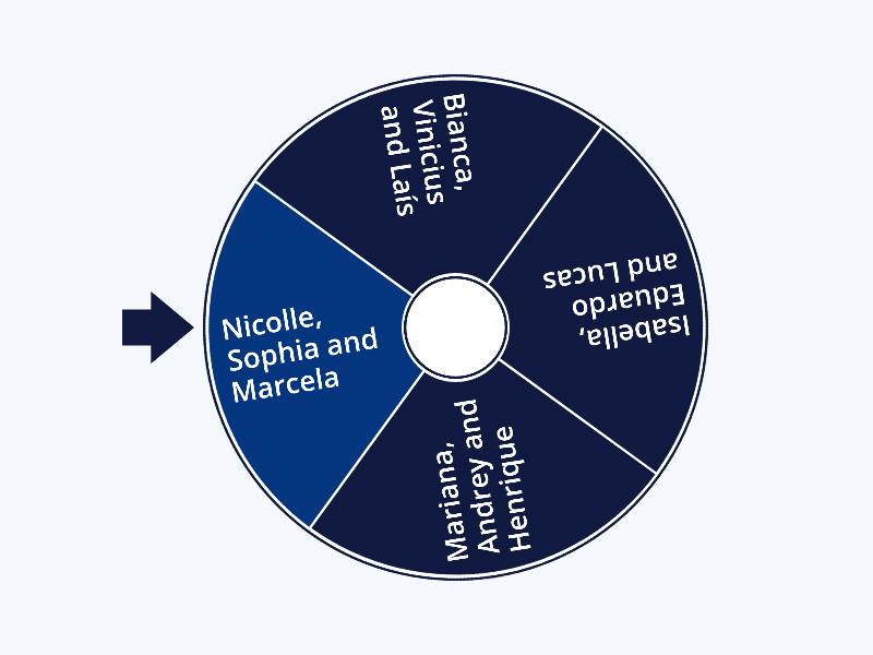 Trios - Speaking Test - Spin the wheel