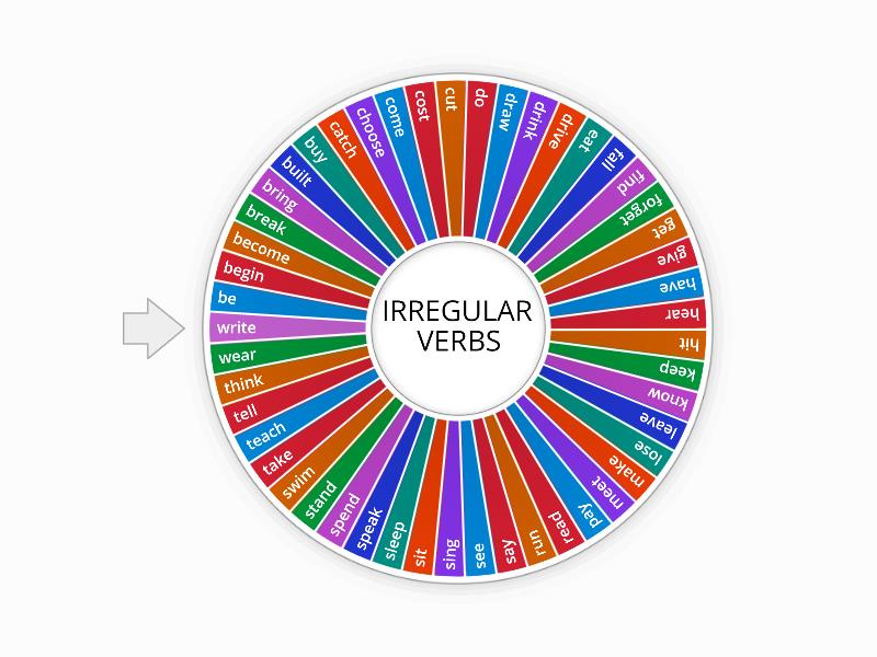 IRREGULAR VERBS - Spin the wheel