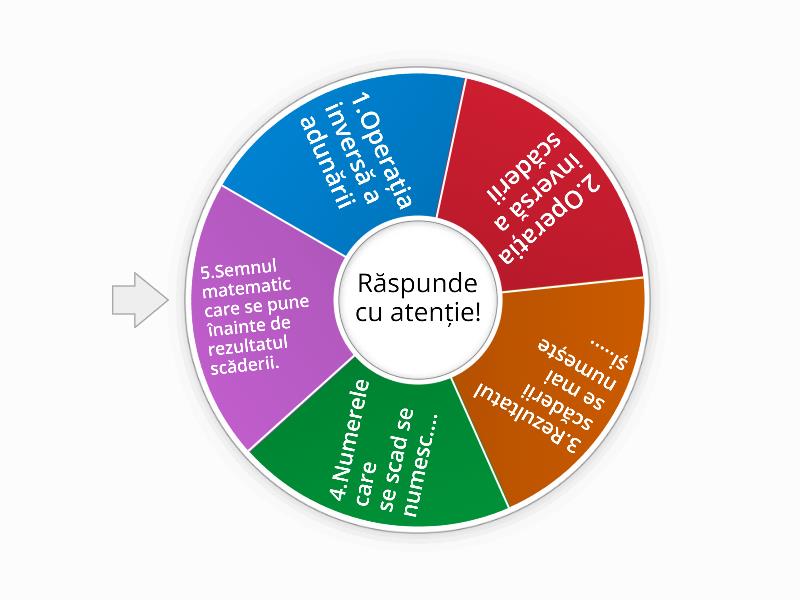 Rebus matematic Clasa I - Spin the wheel