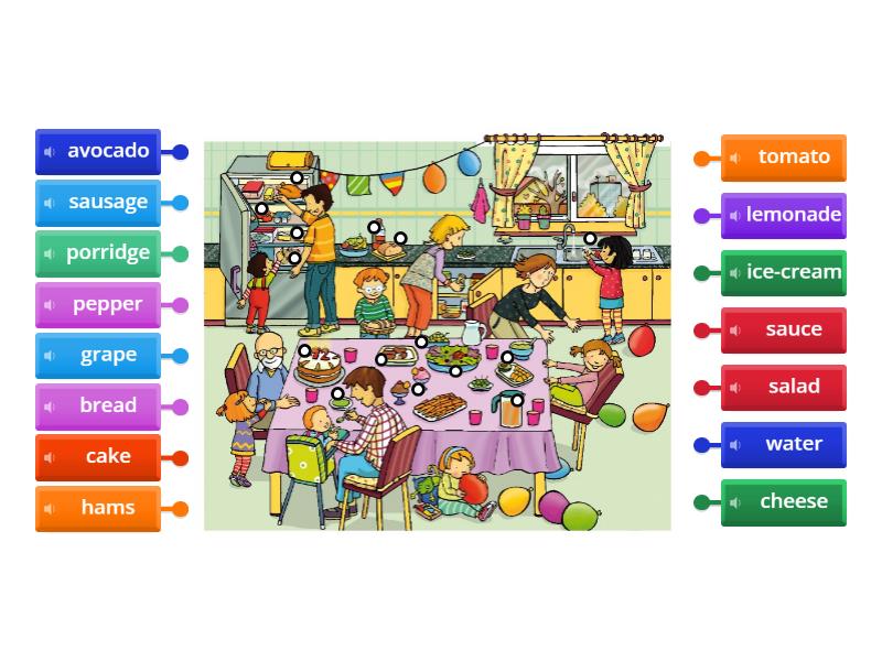 What are they eating? - Labelled diagram