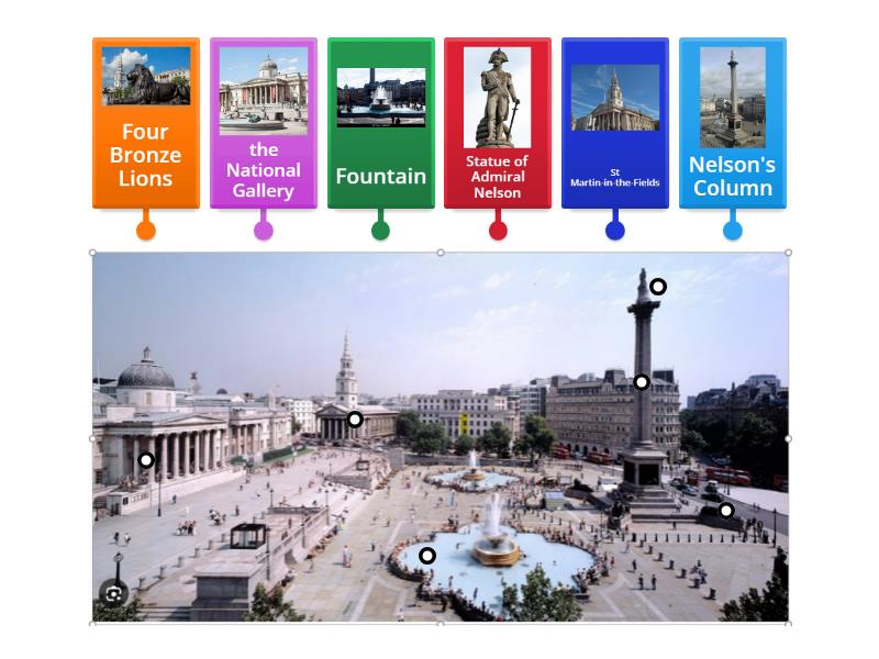 Trafalgar Square - Labelled diagram