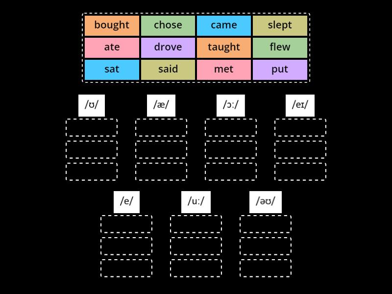 IRREGULAR VERBS PRONUNCIATION - Group sort