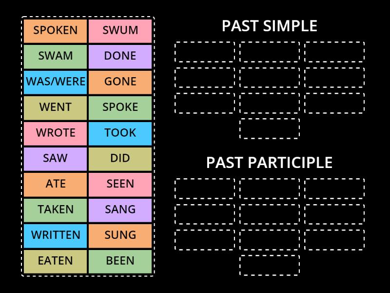 I02: PAST PARTICIPLES - Group sort