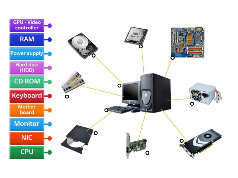 Computer parts - Labelled diagram