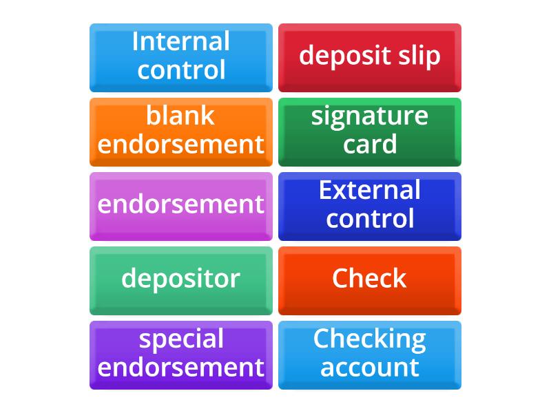 Banking Procedures - Fichas giratorias