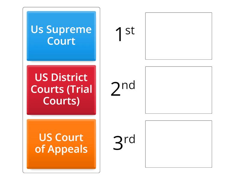 Federal Court System - Rank order